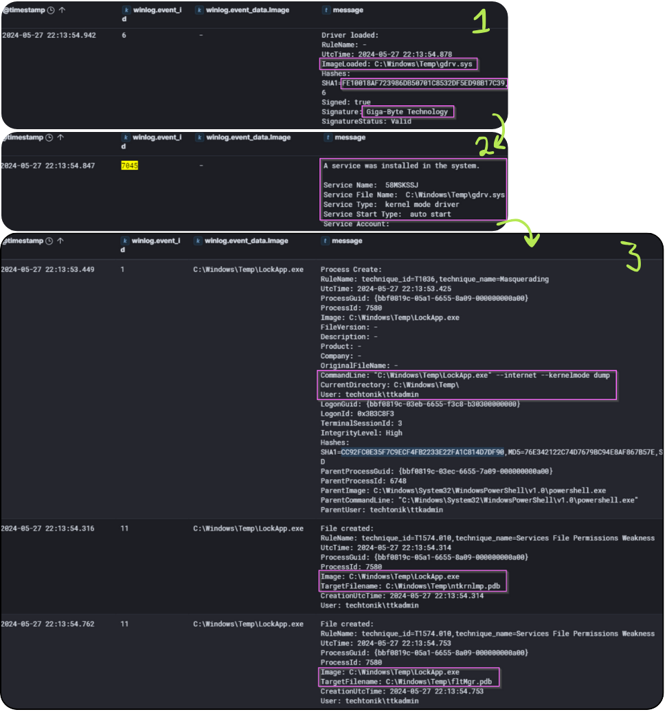 The Bear Necessities | Spellzed