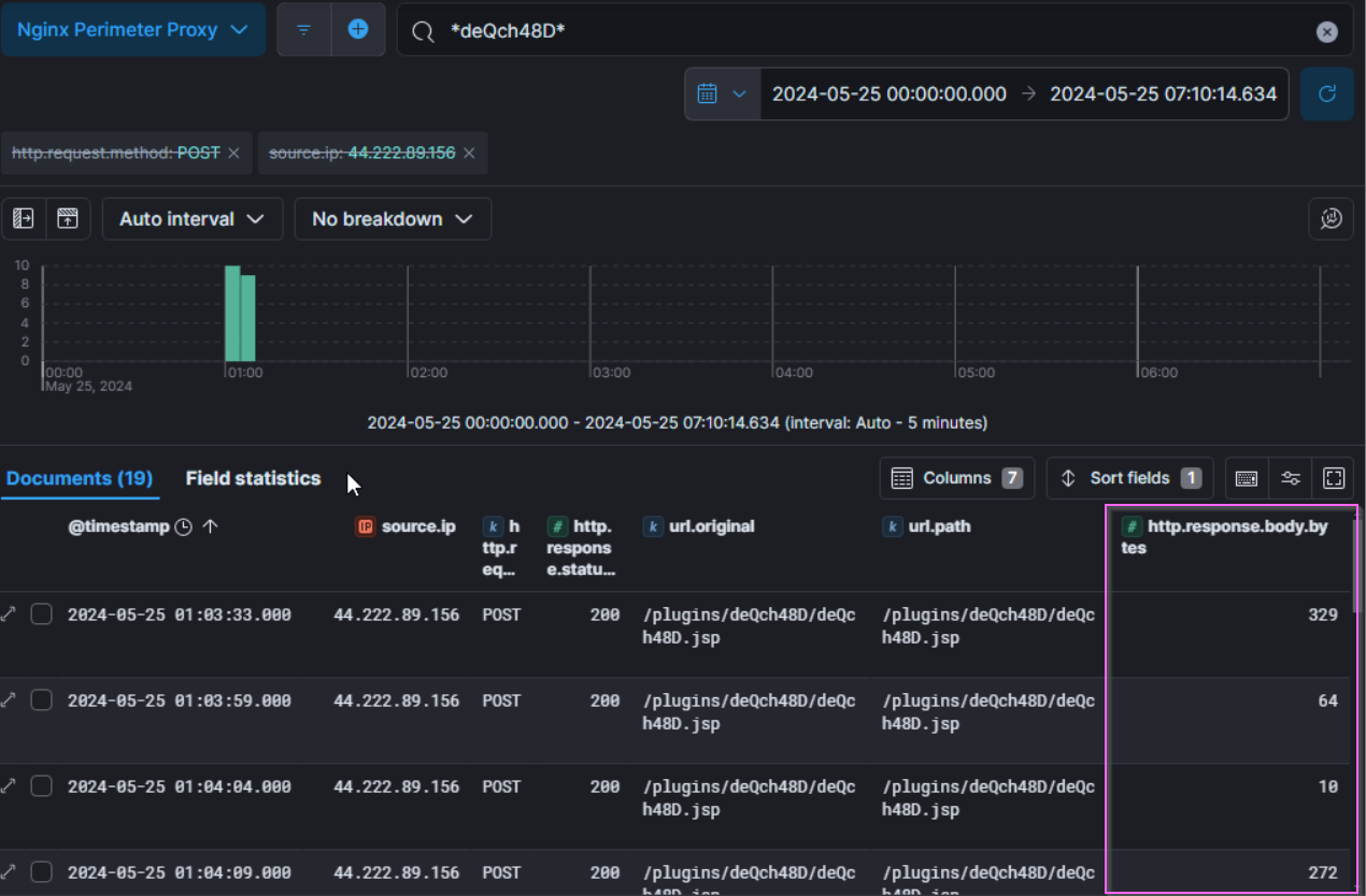 The Bear Necessities | Spellzed