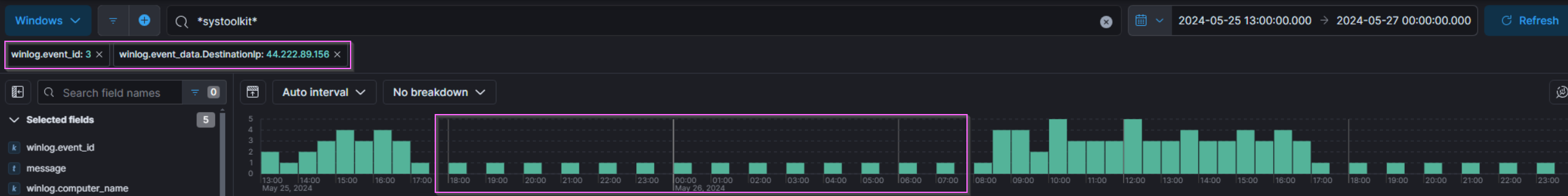 The Bear Necessities | Spellzed