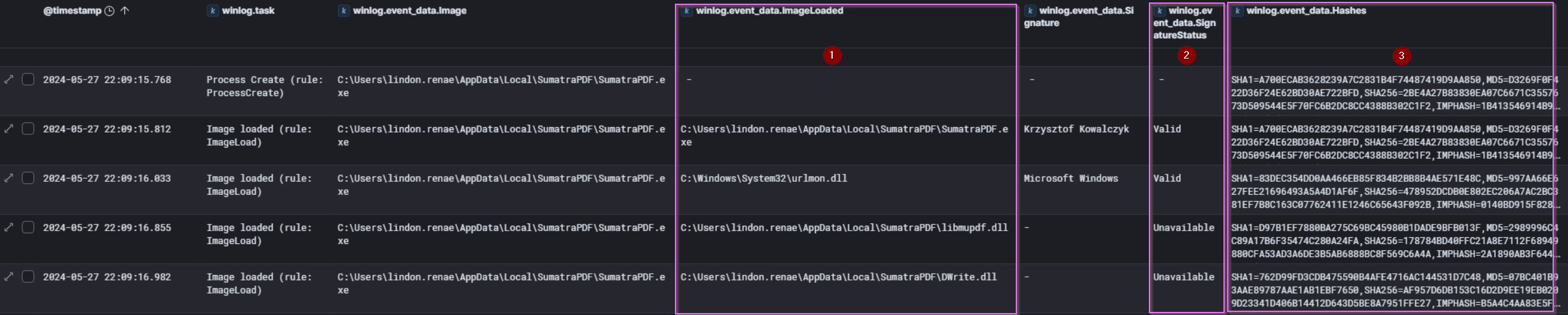 The Bear Necessities | Spellzed