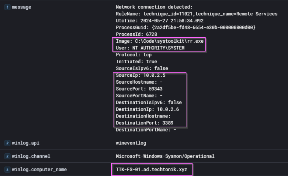 The Bear Necessities | Spellzed