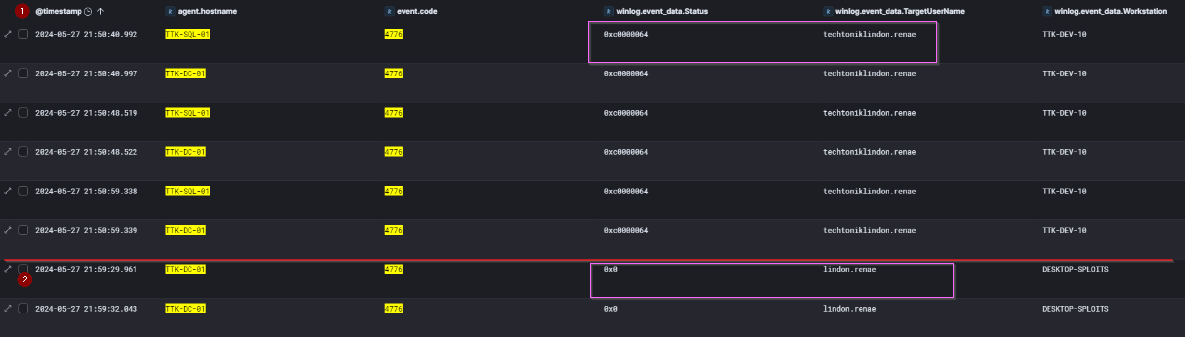 The Bear Necessities | Spellzed