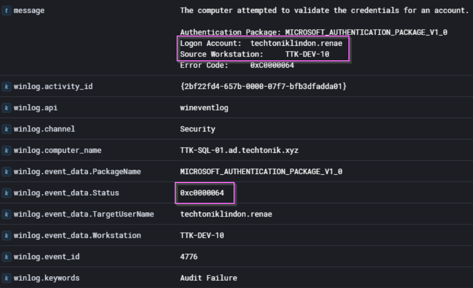 The Bear Necessities | Spellzed