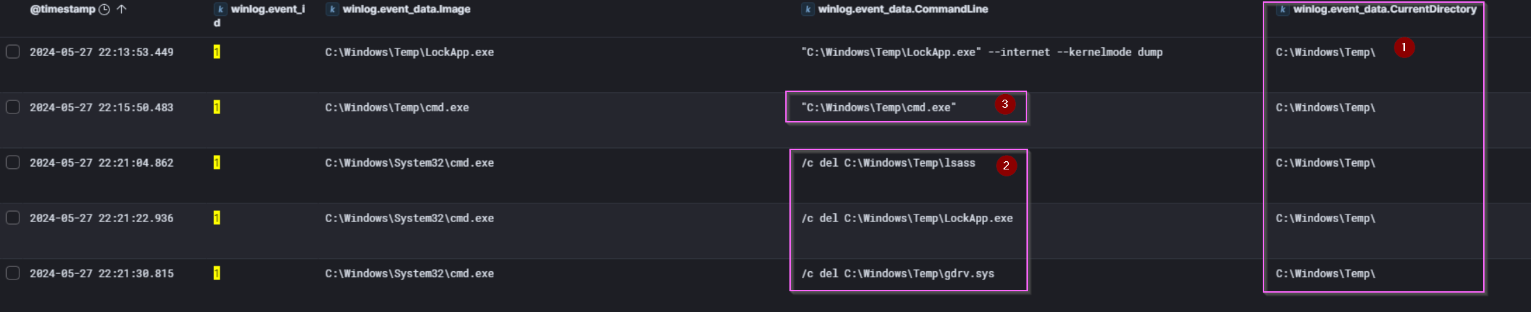 The Bear Necessities | Spellzed