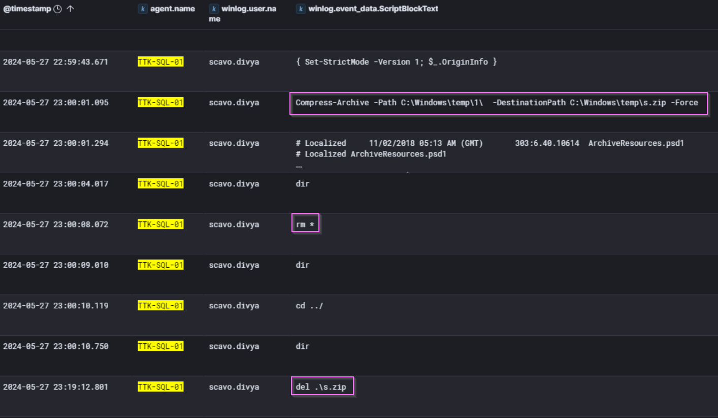 The Bear Necessities | Spellzed