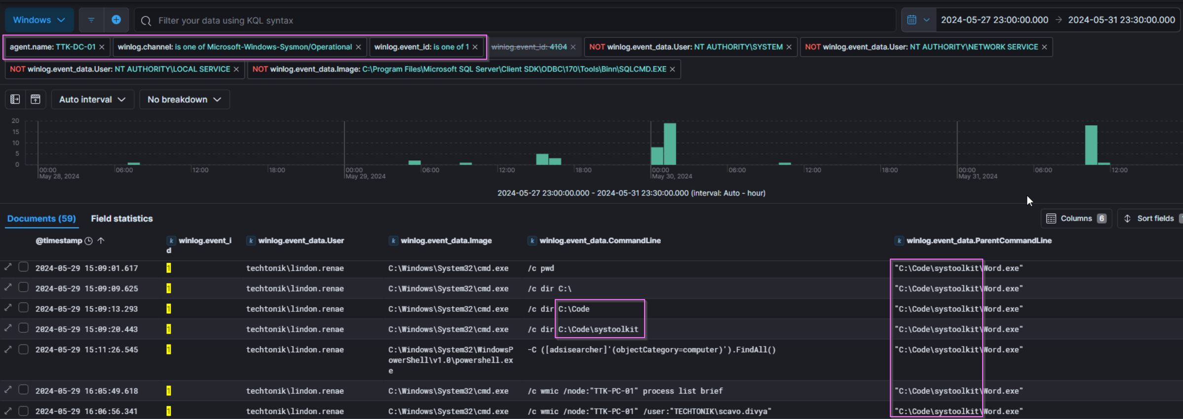 The Bear Necessities | Spellzed