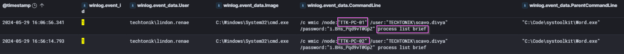 The Bear Necessities | Spellzed