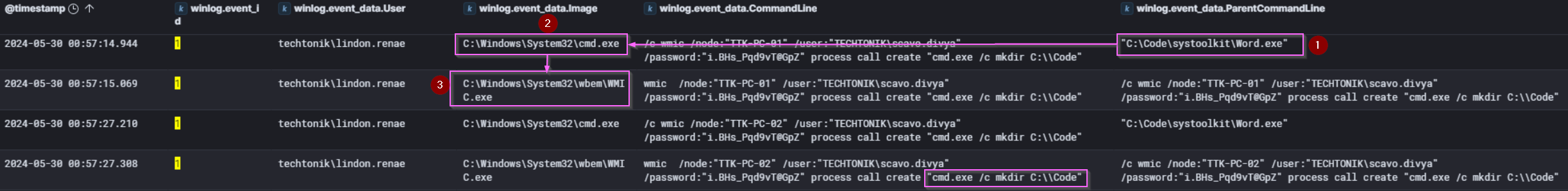 The Bear Necessities | Spellzed