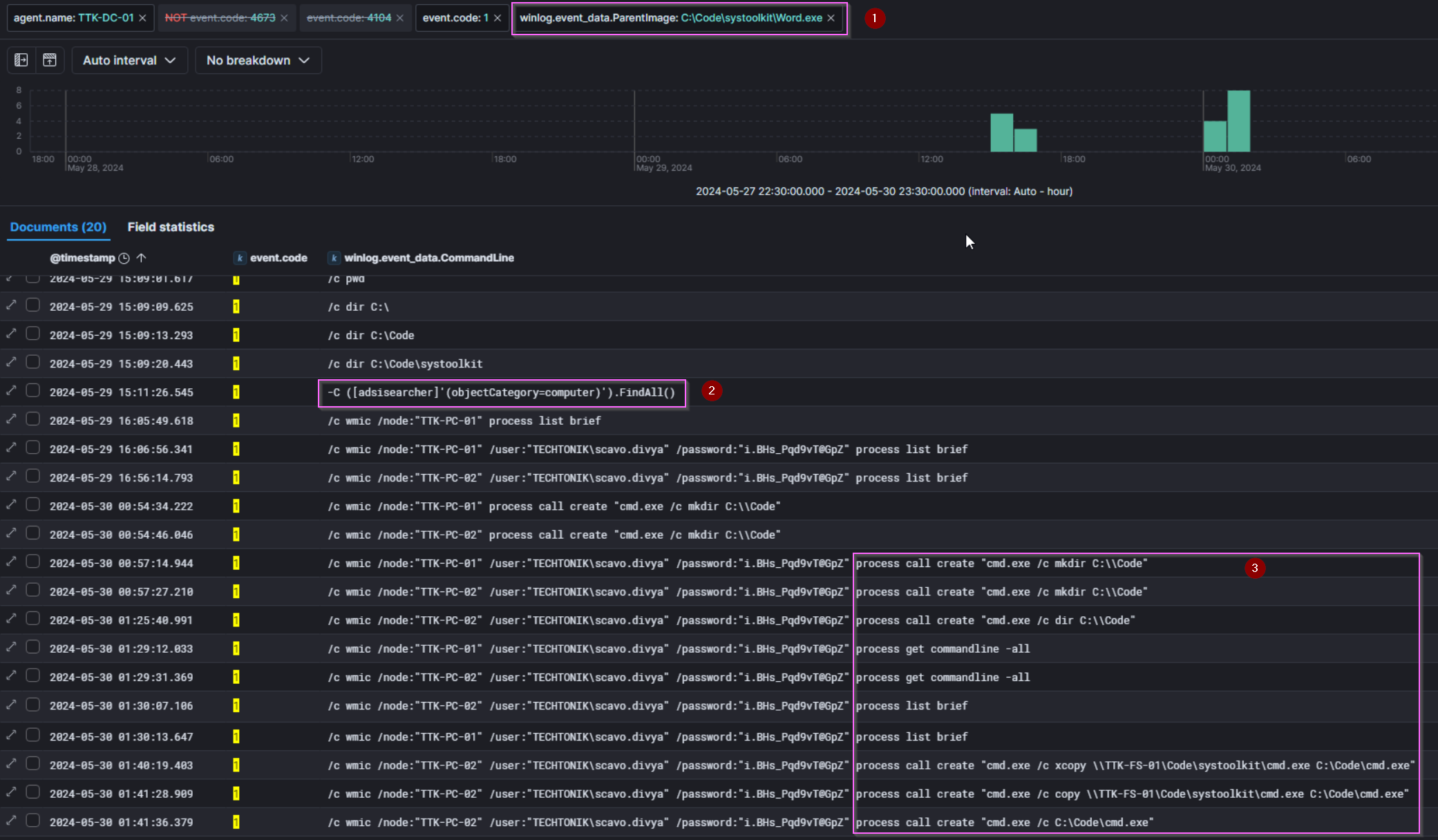 The Bear Necessities | Spellzed