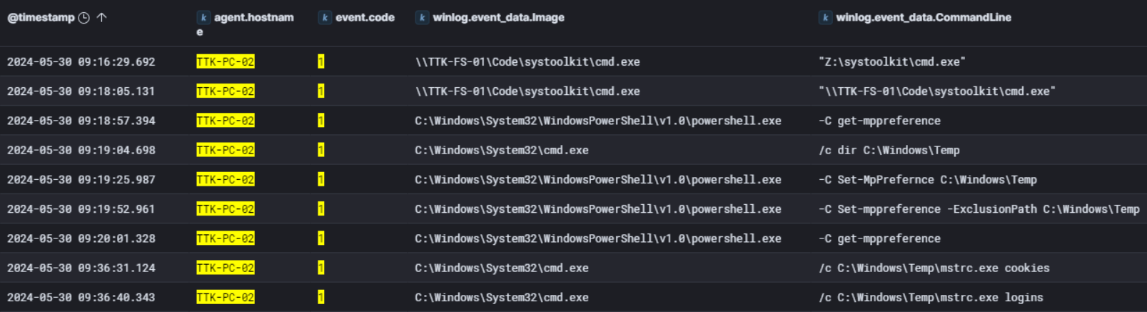The Bear Necessities | Spellzed
