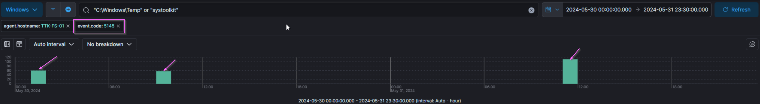 The Bear Necessities | Spellzed
