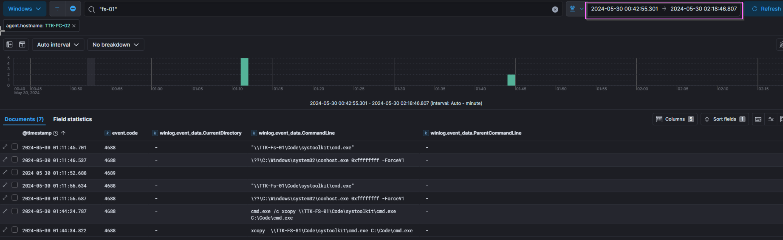 The Bear Necessities | Spellzed